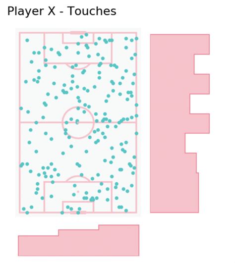 Creating Multiple Visualisations In Python With Subplots FC Python