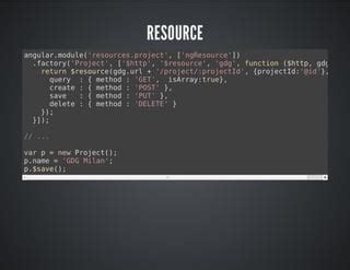 Introduction To Angular Js PPT