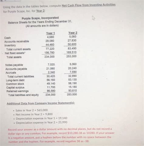 solved using the data in the tables below compute net cash