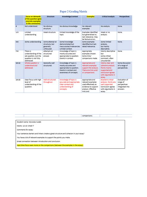 Paper 2 Grading Matrix Myroslav Sudak Pdf Understanding Essays