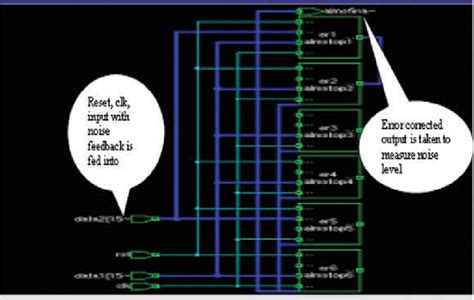 Synthesised Schematic Of The Vss Dlms Filter Download Scientific Diagram