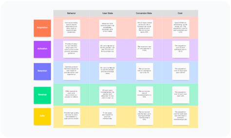 Ai Flowchart Maker