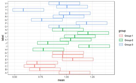 Ggplot2画各种误差线和森林图geompointrange设置线的长短 Csdn博客