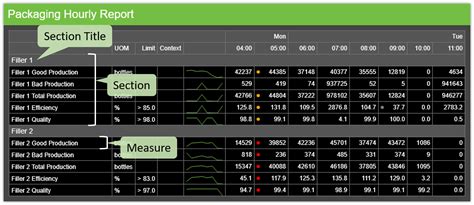 Charts Heatmap Chart Flow Support