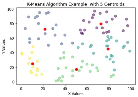 Artificial Intelligence, Machine Learning and Smart Technologies for Nondestructive Evaluation