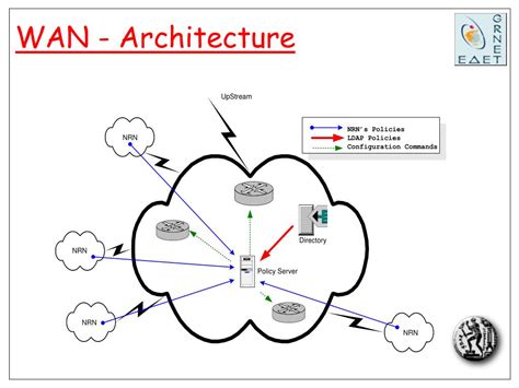 Ppt Scalable Efficient Personalized End To End Qos Provisioning