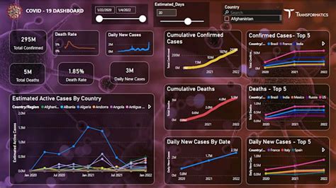 Create Visually Appealing Interactive Dashboard Visualization In Power
