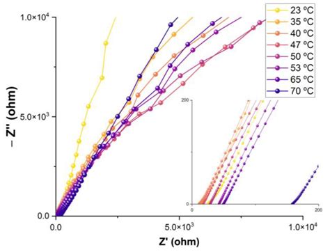 Superprotonic Conductivity In A Metalloporphyrin Based Smof Supramolecular Metalorganic Framework