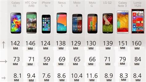Cell Phone Screen Size Comparison Chart Iphone Dimensions Samsung Specs Comparison Phone