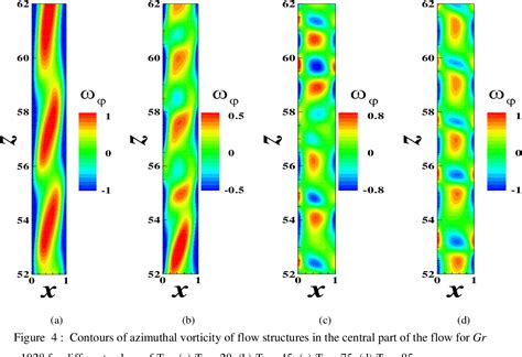 Figure 1 From Flow Regimes In A Vertical Taylor Couette System With A Radial Thermal Gradient