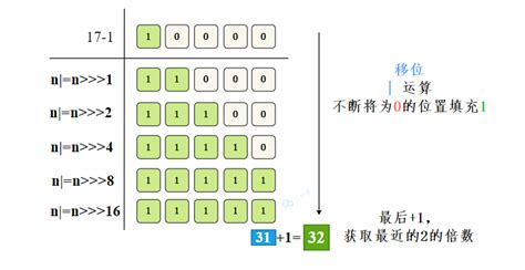 Java面试题之java集合框架篇（java容器篇），29道java集合框架八股文（14万字67张手绘图），面渣逆袭必看👍 二哥的