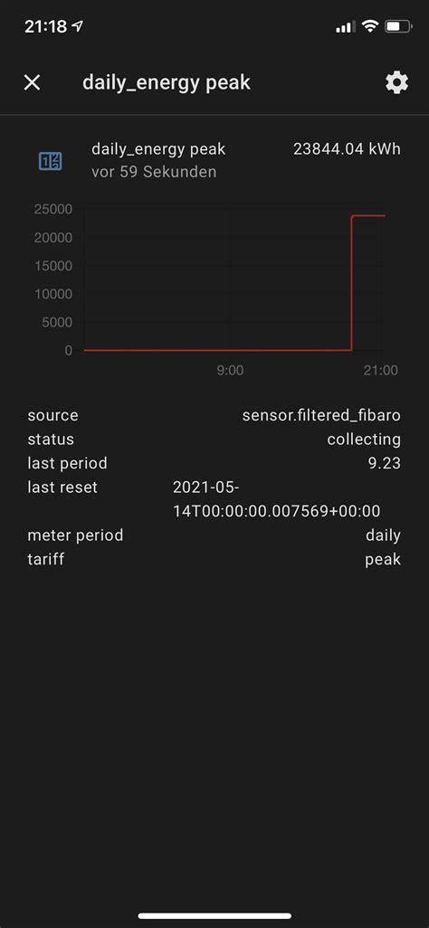 Utility Meter Help Configuration Home Assistant Community