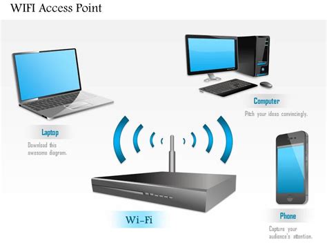 Wifi Access Point Connected To Mobile Phone And Laptop Over Wireless Network Ppt Slides
