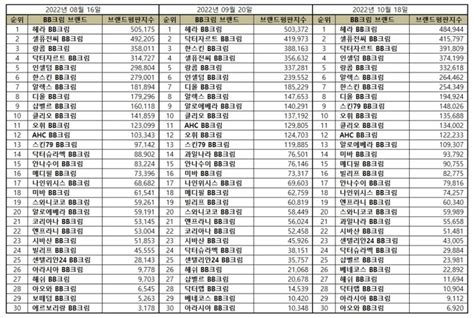 화장품 뷰티 전문 미디어 코스인코리아닷컴