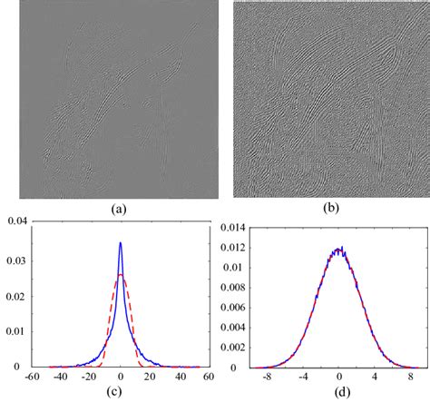 a original wavelet coefficients b normalized coefficients c