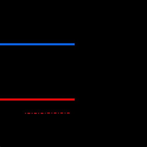 Sma Spring Actuator Sketch In Off Blue And On Red State A And Download Scientific