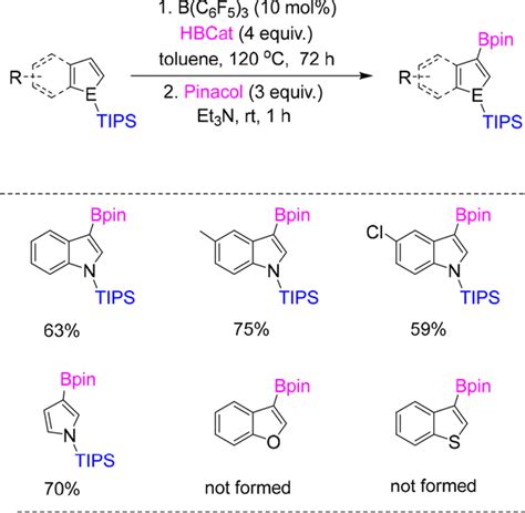 Metal Free C H Borylation And Hydroboration Of Indoles Acs Omega