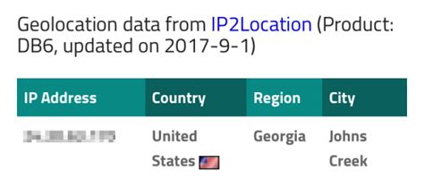 Zeroing In On Sitecore Personalization With Geoip