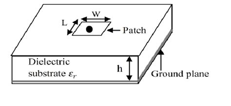 Rectangular Patch Antenna Download Scientific Diagram
