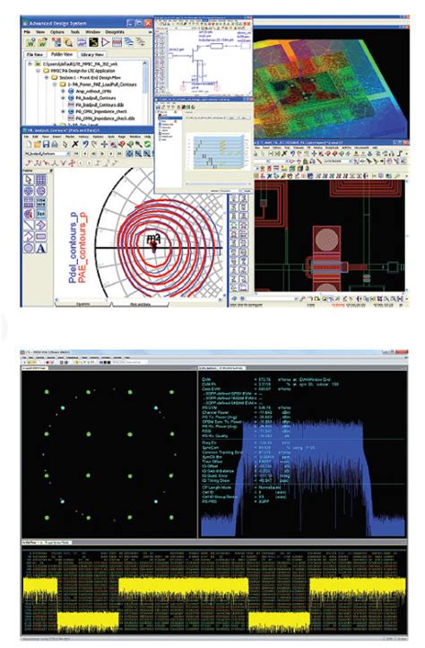 design and test for the iot