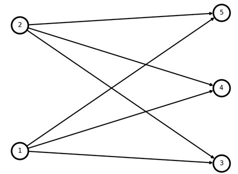 手把手教你用python绘制神经网络图神经网络图怎么画 Csdn博客