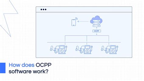 Download Our Comprehensive Ocpp Ebook Ocpp 12 Ocpp 15 Ocpp 16
