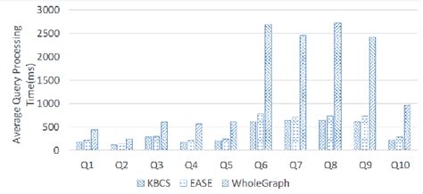 Figure 1 From A Keyword Query Approach Based On Community Structure Of