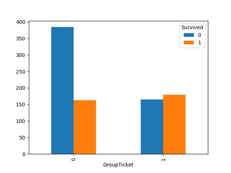 Binary Classification By Randomforest 基于随机森林的二分类问题实践 Dorian Scale