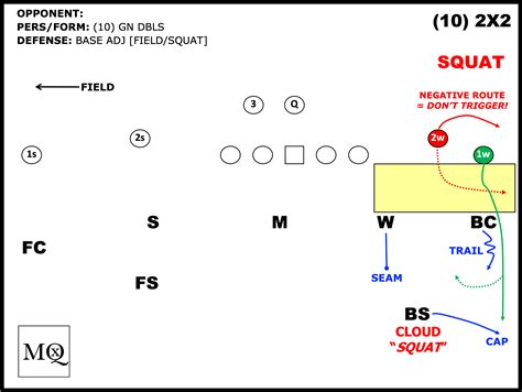 teaching trap coverage matchquarters by cody alexander