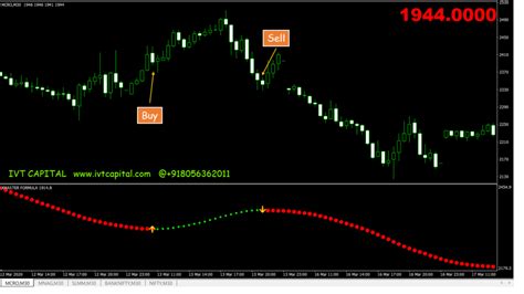 Buyandsell Pips Metatrader 4 Indicator Mt4 Indicators Ivt Capital