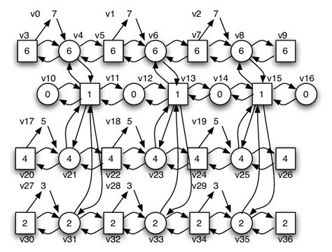 A Parity Game H 34 For Which The Algorithm In 13 Has Exponential