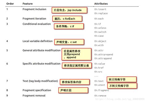 Springboot之web开发：模板引擎springboot Web 模板 Csdn博客