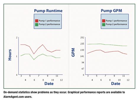 The Difference Between Remote Terminal Units Rtu And Programmable Logic Controllers Plc