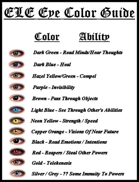 Eye Colour Meaning What Do Your Eyes Tell The World Ntikl