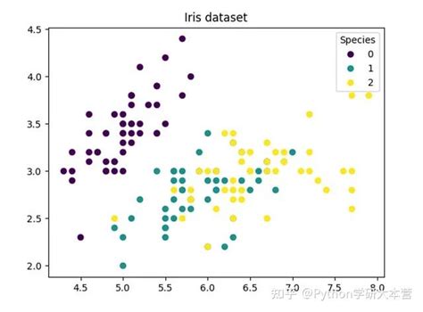 Chatgpt教你如何用python和matplotlib绘图（下） 知乎