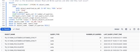 Tasty Bytes Zero To Snowflake Governance With Snowflake Horizon