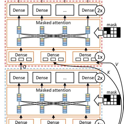 attention based imputation model architecture residual connections are