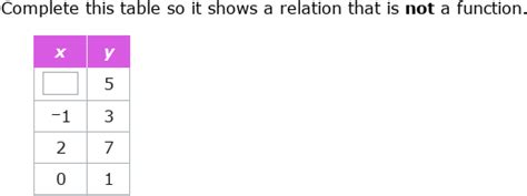 IXL Checkpoint Function Concepts Algebra Practice