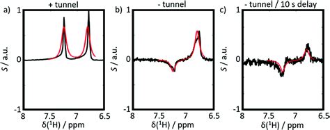 Transport Of Hyperpolarized Samples In Dissolution Dnp Experiments Physical Chemistry Chemical
