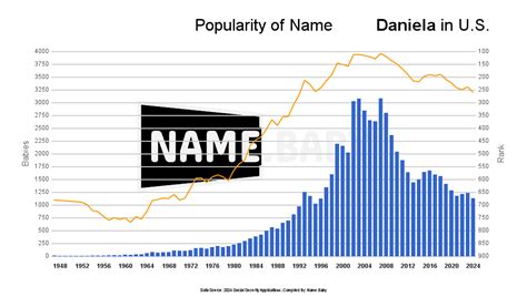Daniela Name Meaning And Popularity