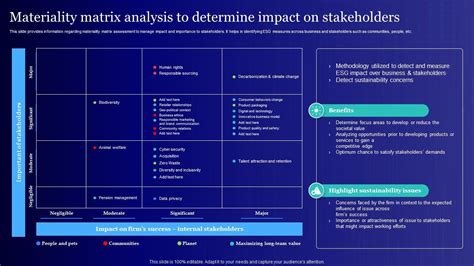 Materiality Matrix Analysis To Determine Impact Usage Of Technology Ethically Ppt Example Materiality Matrix Analysis To Determine Impact Usage Of Technology Ethically Ppt Example