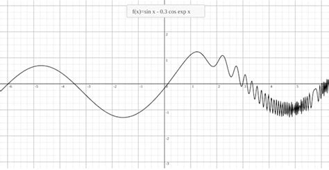 Make Html5 Drawing Simulation Software By Slobacartoonac Fiverr