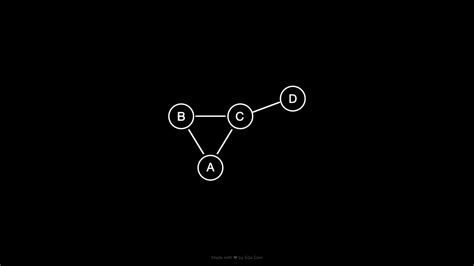 LeetCode Meditations Chapter 11 Graphs