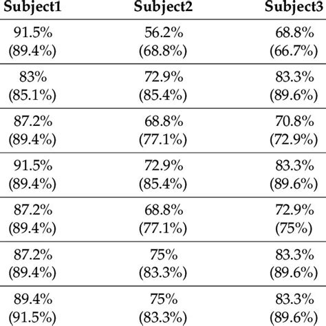 Algorithm Unevenness Recognition Performance For The Different Download Scientific Diagram