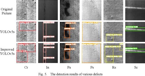 Figure 5 From Steel Surface Defect Detection Algorithm Based On Improved Yolov5s Semantic Scholar