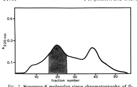 Figure 3 From Purification And Partial Characterization Of Fibrillin A Cysteine Rich Structural