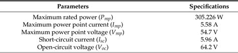Table 1 From A Hybrid Mppt Controller Based On The Genetic Algorithm
