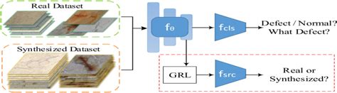 Defect GAN High Fidelity Defect Synthesis For Automated Defect Inspection DeepAI