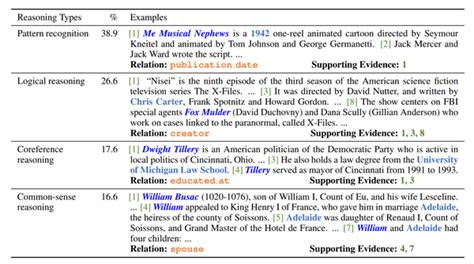 【论文速递1 15】关系抽取方向优质论文与代码 知乎