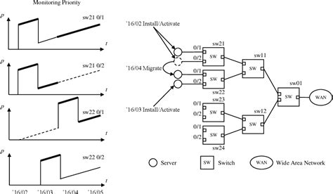 Figure 2 From Dynamically Prioritized Virtual Network Monitoring